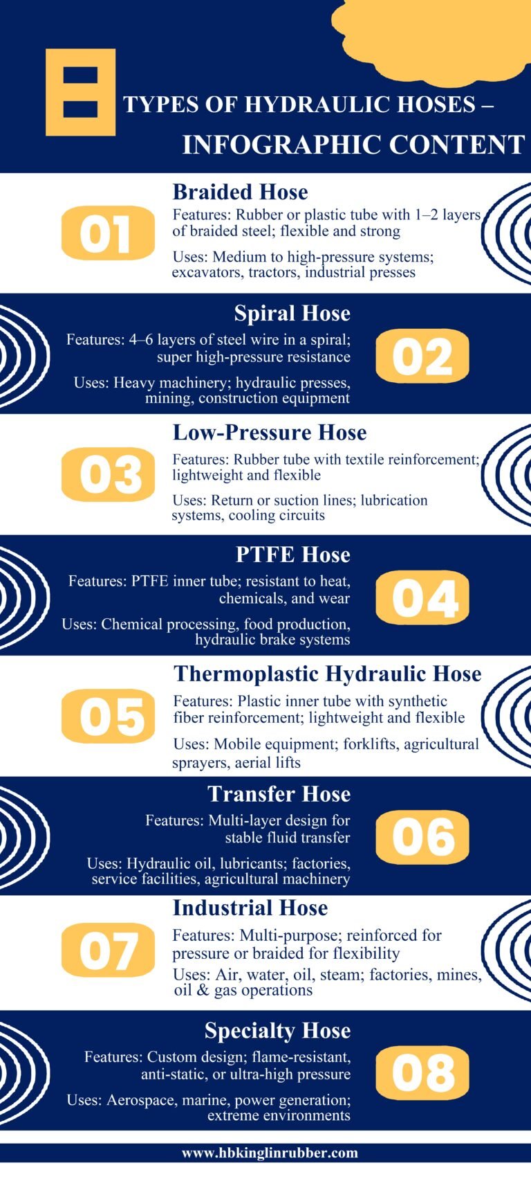 Jakie są różne typy węży hydraulicznych